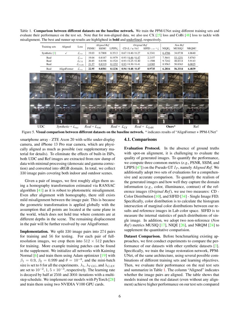 Generating Aligned Pseudo-Supervision from Non-Aligned Data for Image Restoration in Under ...