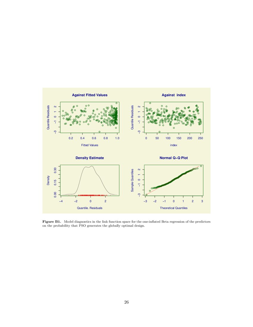 Generating Exact Optimal Designs Via Particle Swarm Optimization