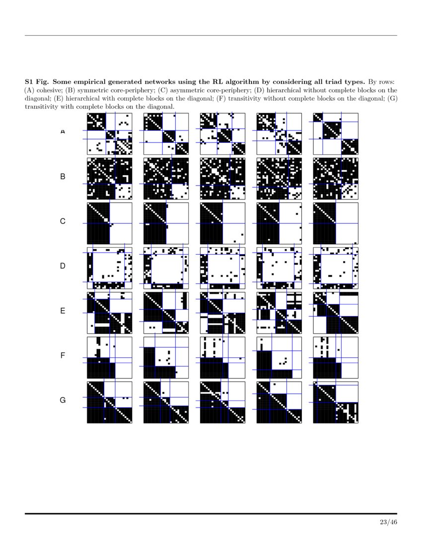 Generating global network structures by triad types | DeepAI