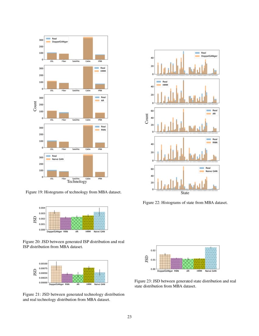 Generating High Fidelity Synthetic Time Series Datasets With