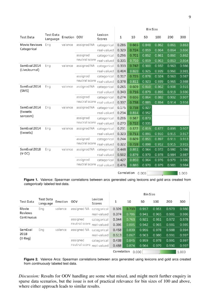 Generating High Quality Emotion Arcs For Low Resource Languages Using generating-high-quality-emotion-arcs-for-low-resource-languages-using