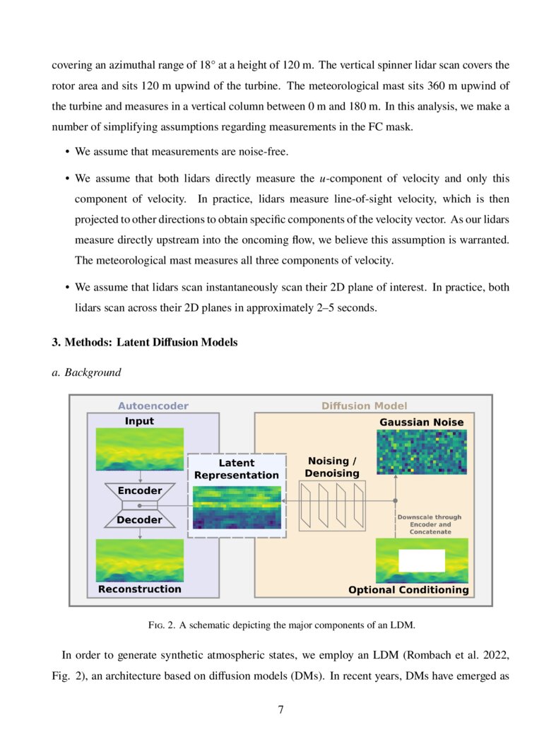 Generating Initial Conditions for Ensemble Data Assimilation of Large-Eddy Simulations with ...