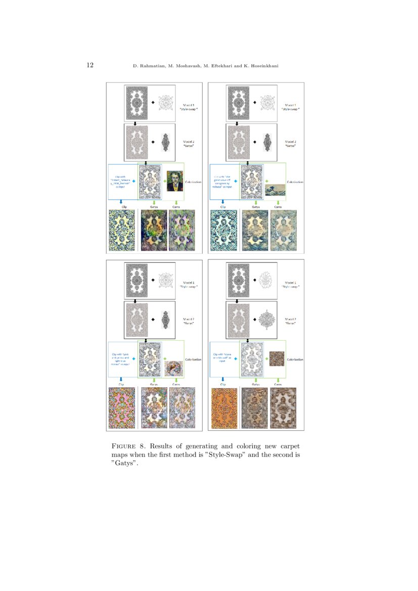 Generating Modern Persian Carpet Map by Style-transfer | DeepAI