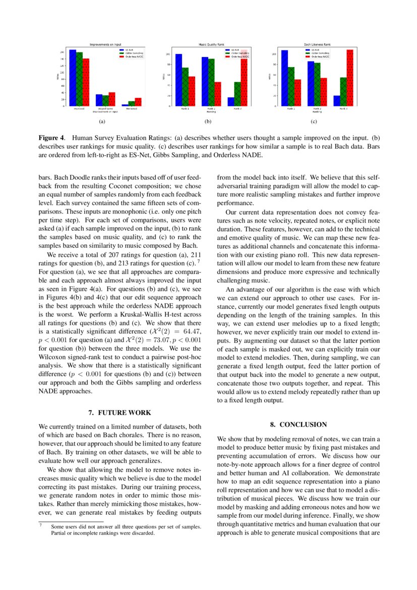 Generating Music With A Self Correcting Non Chronological Autoregressive Model Deepai