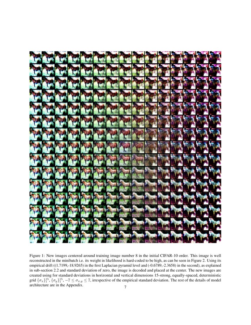 Generating new pictures in complex datasets with a simple neural ...