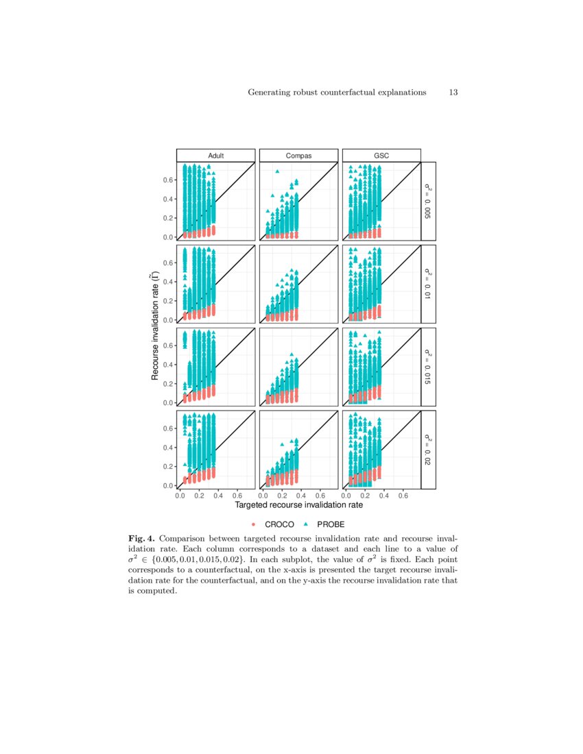 Generating robust counterfactual explanations | DeepAI Generating robust counterfactual explanations | DeepAI