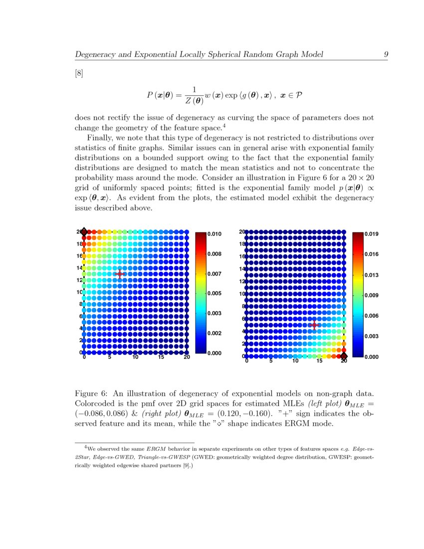 Generating Similar Graphs From Spherical Features | DeepAI