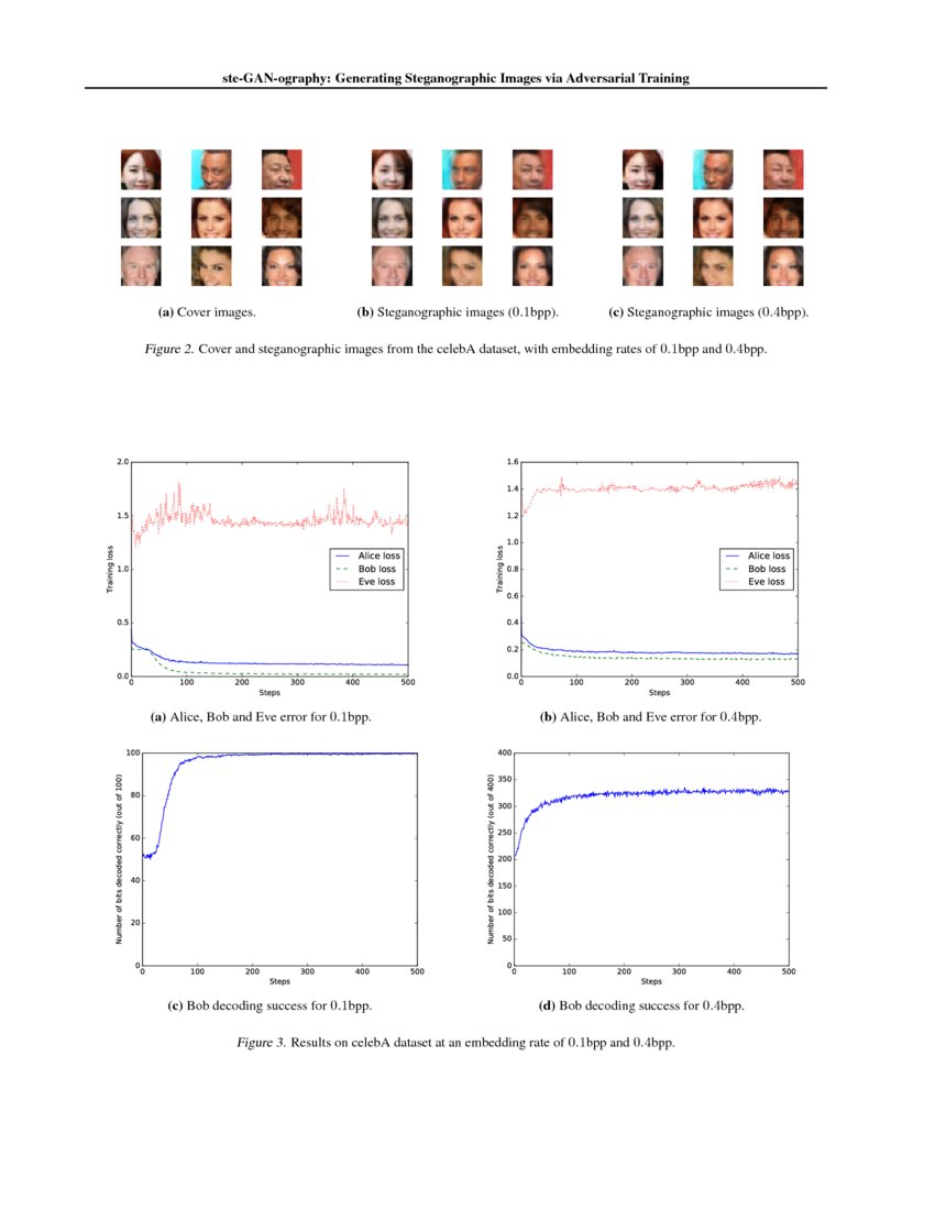 Generating Steganographic Images via Adversarial Training | DeepAI