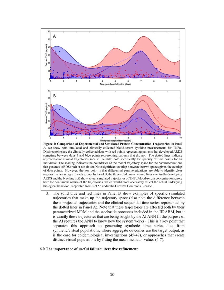 Generating Synthetic Multi Dimensional Molecular Mediator Time Series Data For Artificial