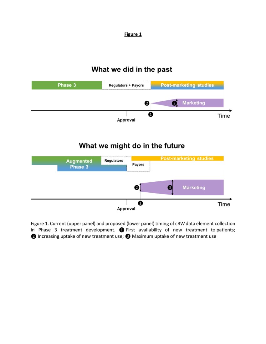 Generating the right evidence at the right time: Principles of a new ...