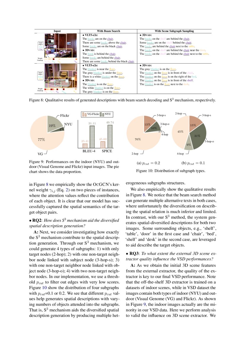 Generating Visual Spatial Description Via Holistic 3d Scene
