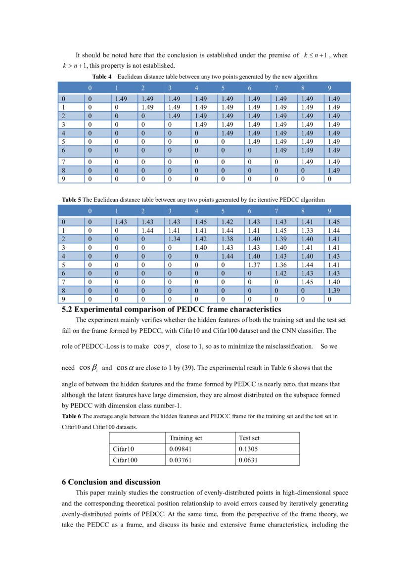 Generation And Frame Characteristics Of Predefined Evenly Distributed Class Centroids For