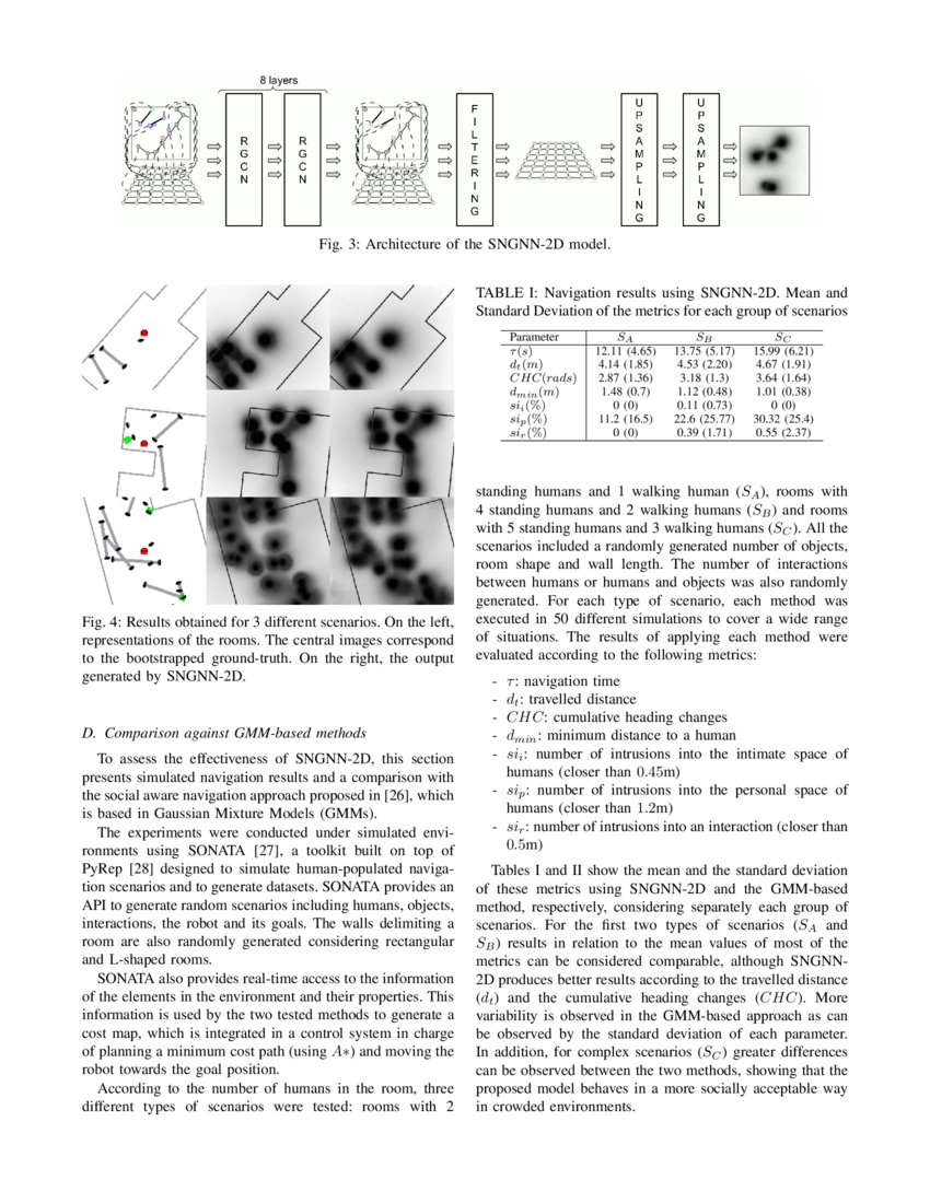 Generation Of Human Aware Navigation Maps Using Graph Neural Networks
