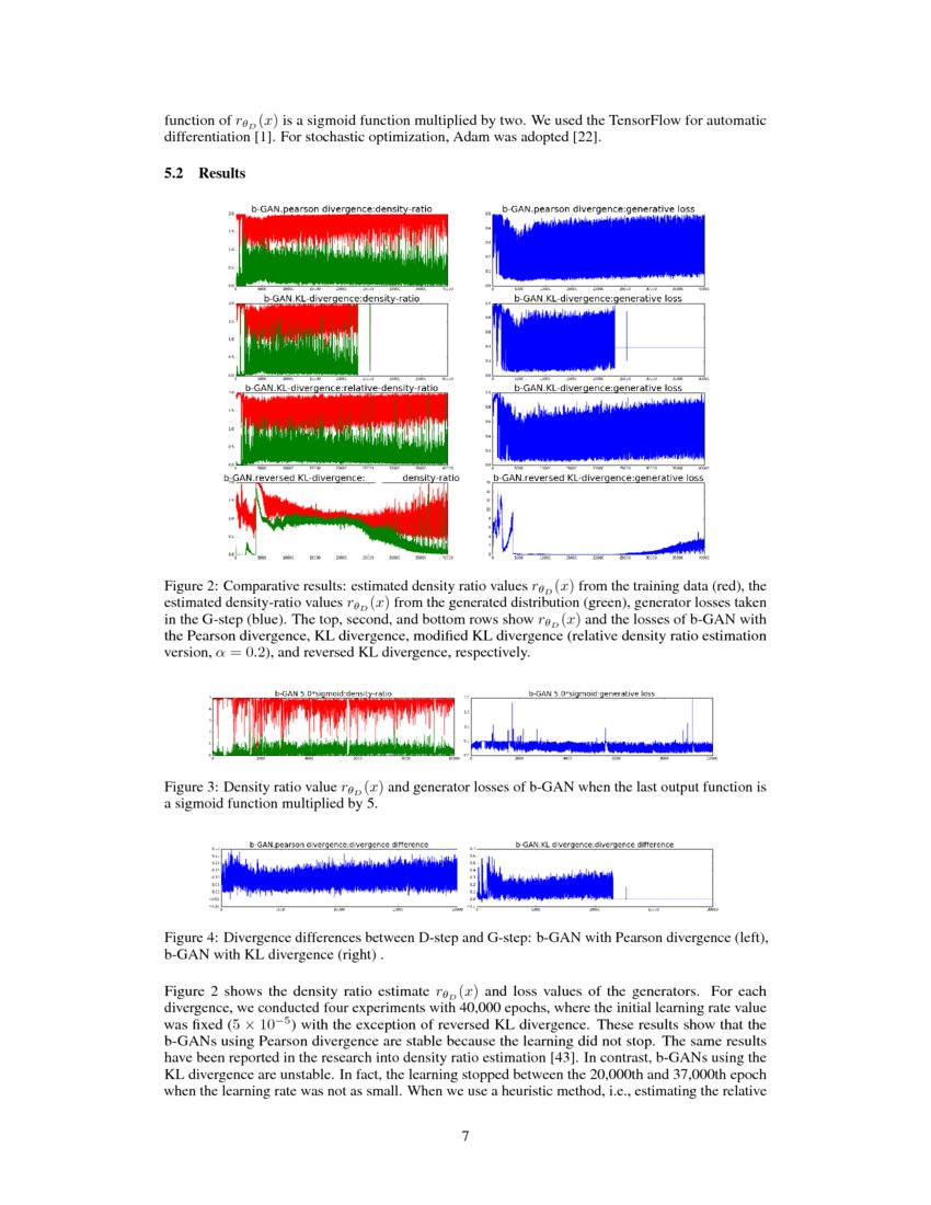 Generative Adversarial Nets from a Density Ratio Estimation Perspective | DeepAI