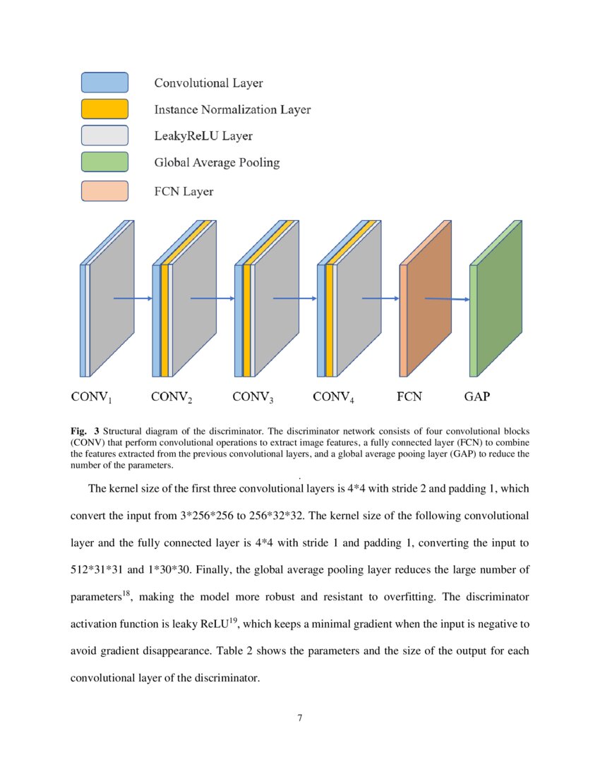 Generative Adversarial Network for Personalized Art Therapy in Melanoma Disease Management | DeepAI