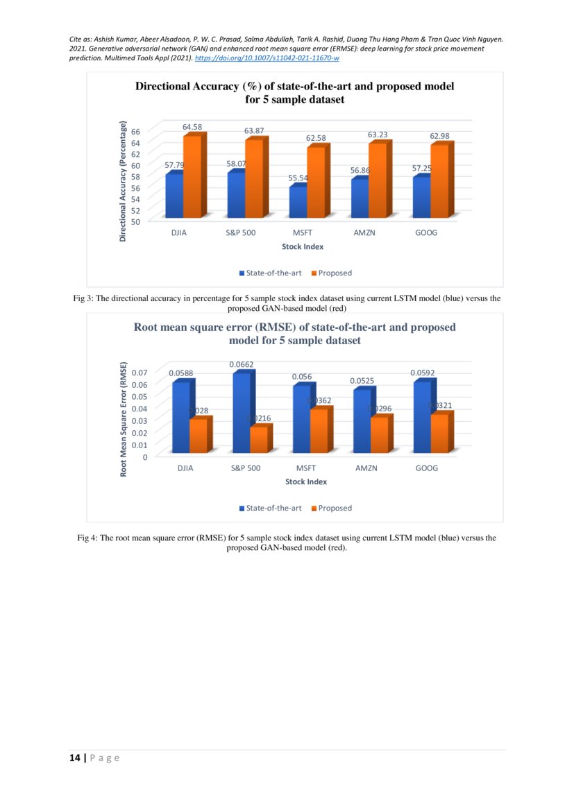Generative Adversarial Network (GAN) and Enhanced Root Mean Square Error (ERMSE): Deep Learning ...