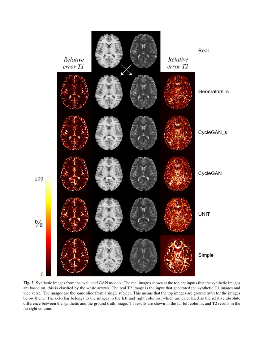 Generative Adversarial Networks for Image-to-Image Translation on Multi-Contrast MR Images - A ...