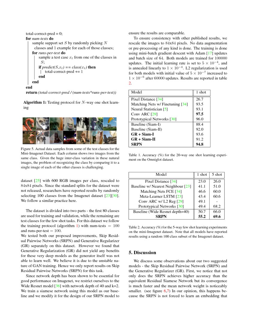 Generative Adversarial Residual Pairwise Networks For One Shot Learning Deepai