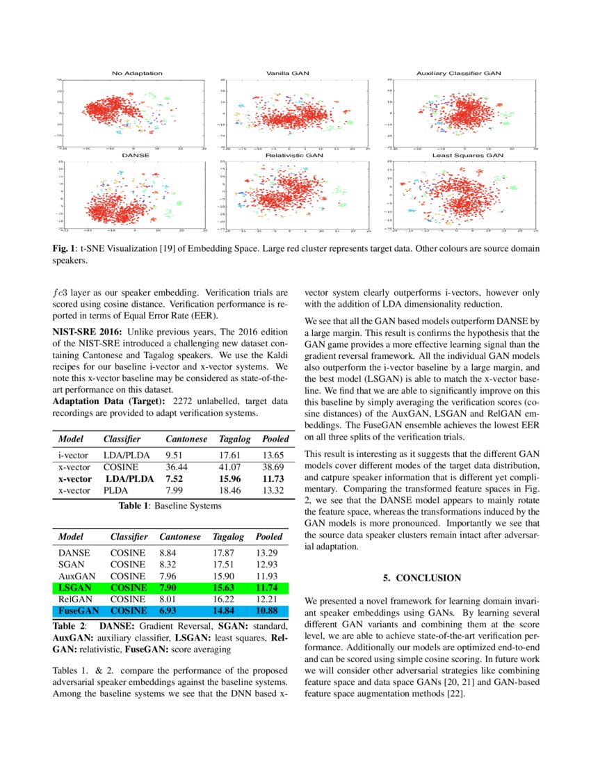Generative Adversarial Speaker Embedding Networks for Domain Robust End-to-End Speaker ...
