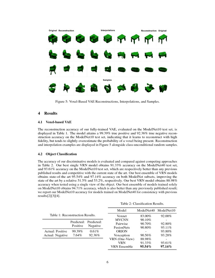 Generative and Discriminative Voxel Modeling with Convolutional Neural Networks | DeepAI