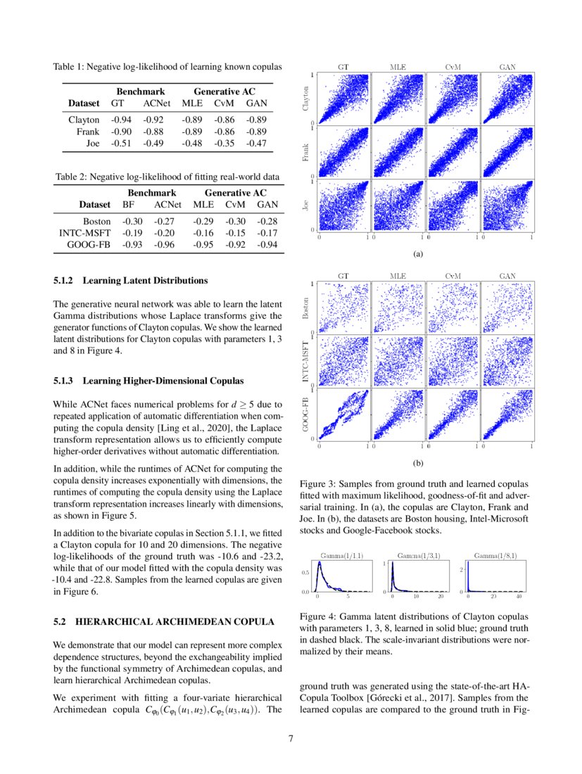 Generative Archimedean Copulas Deepai