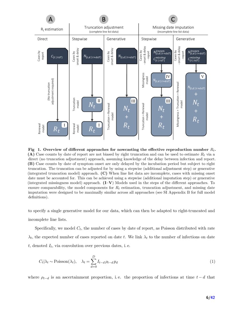 Generative Bayesian Modeling To Nowcast The Effective Reproduction Number From Line List Data