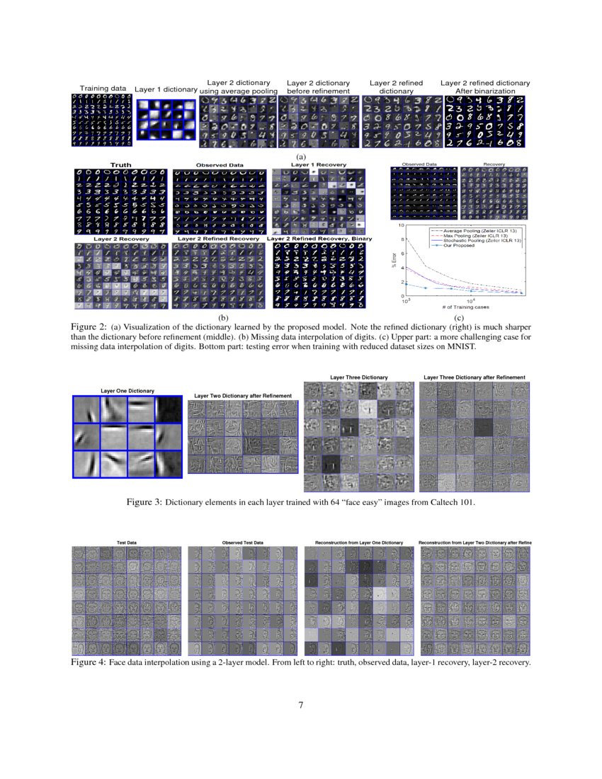 Generative Deep Deconvolutional Learning Deepai 