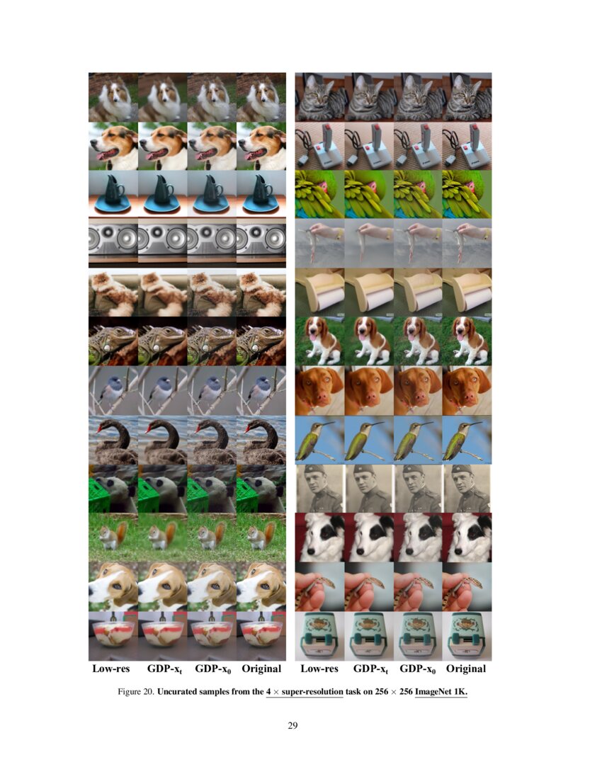 Generative Diffusion Prior For Unified Image Restoration And Enhancement Deepai