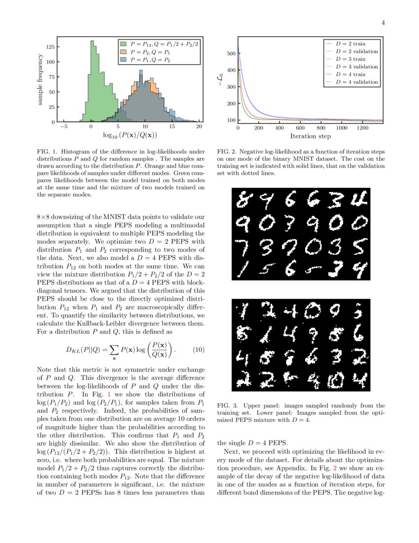 Generative Modeling With Projected Entangled Pair States Deepai