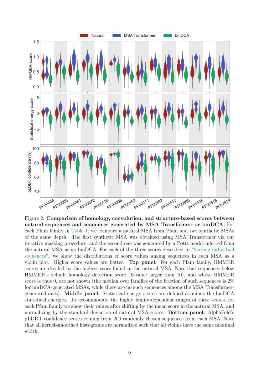 Generative power of a protein language model trained on multiple ...