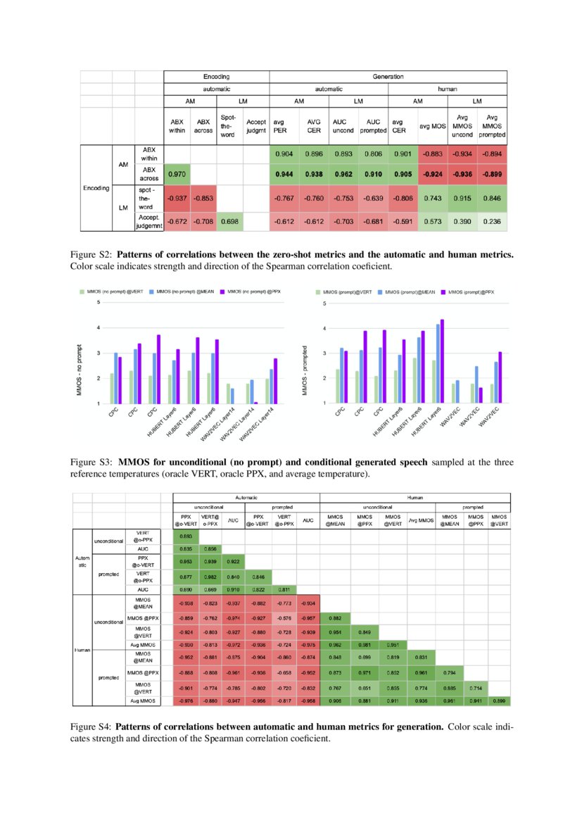 Generative Spoken Language Modeling from Raw Audio | DeepAI