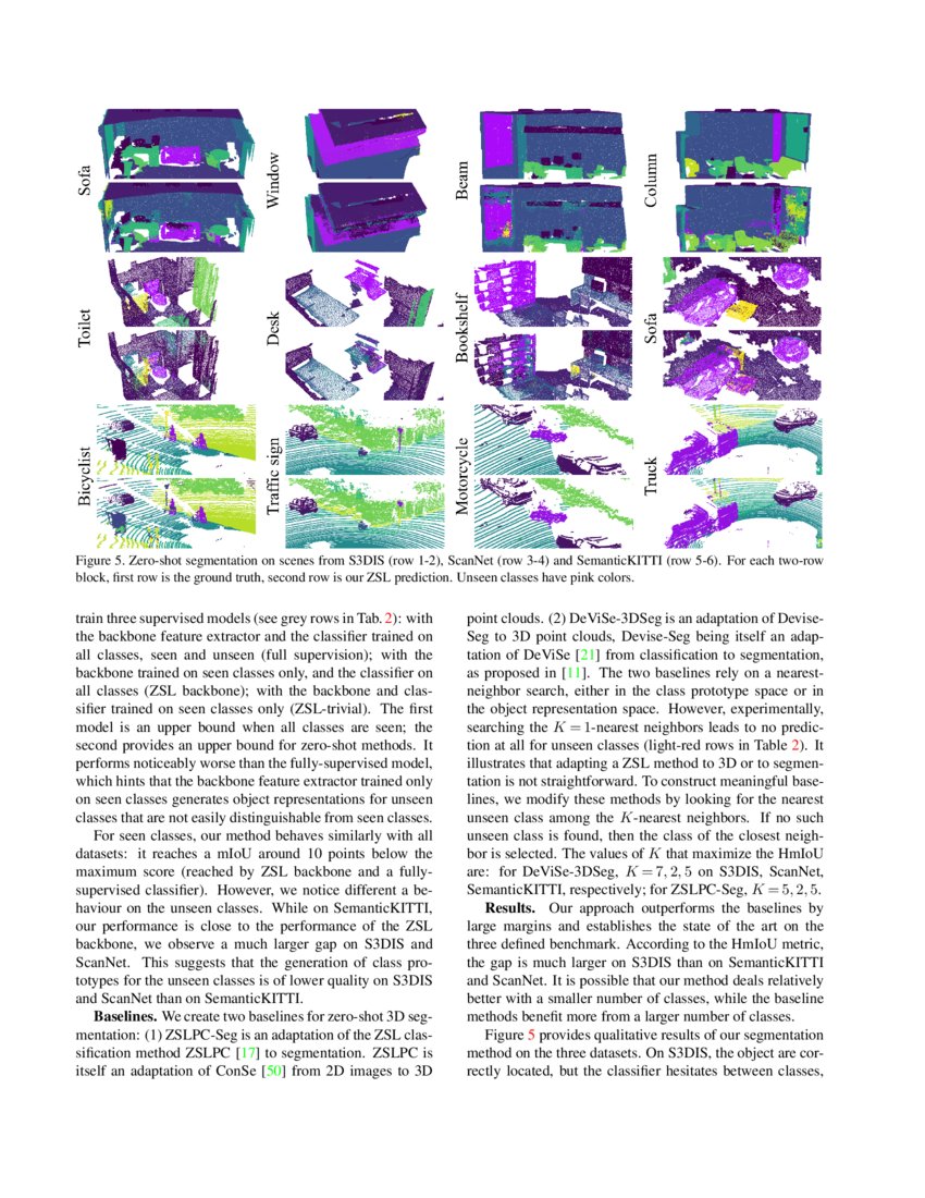 Generative Zero-Shot Learning for Semantic Segmentation of 3D Point ...
