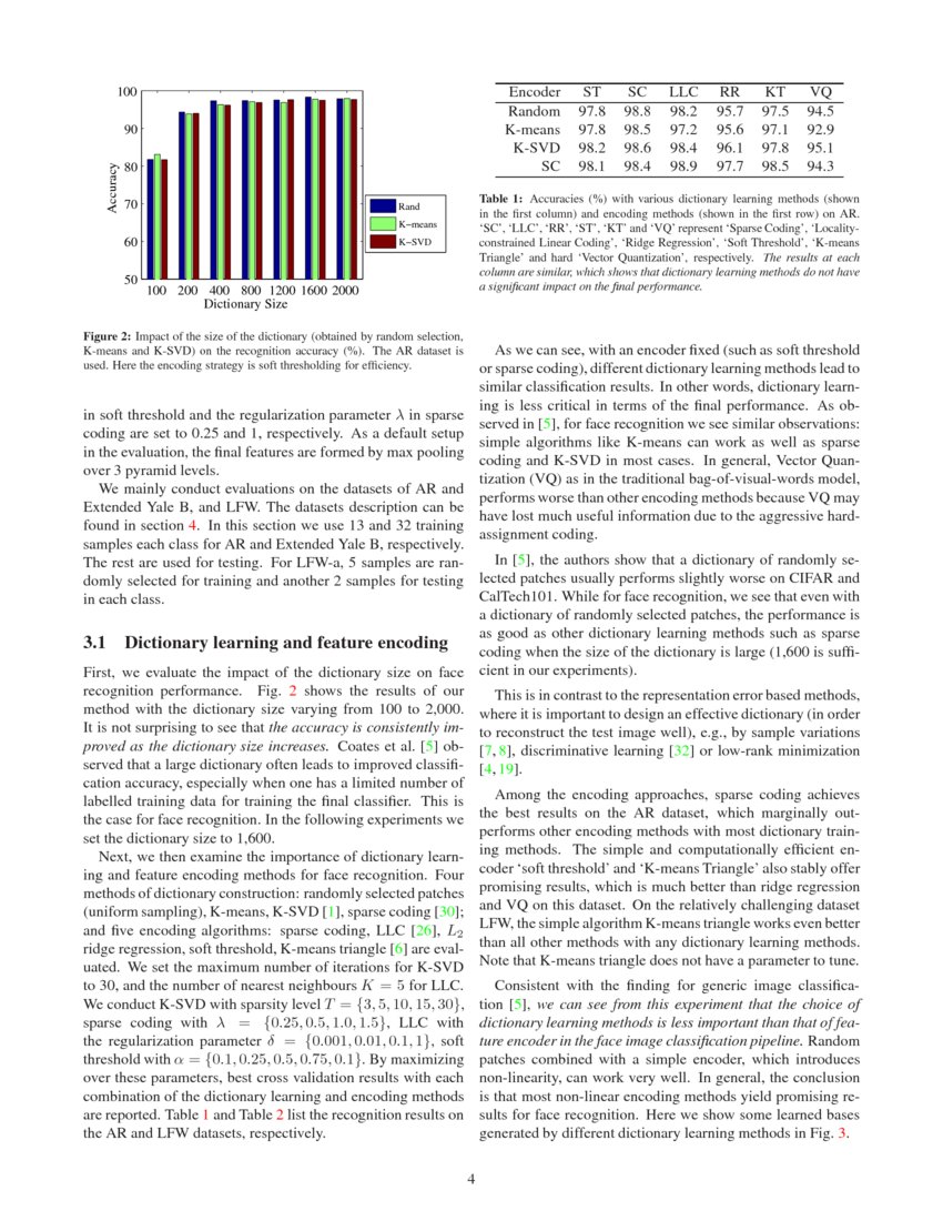 Generic Image Classification Approaches Excel On Face Recognition Deepai