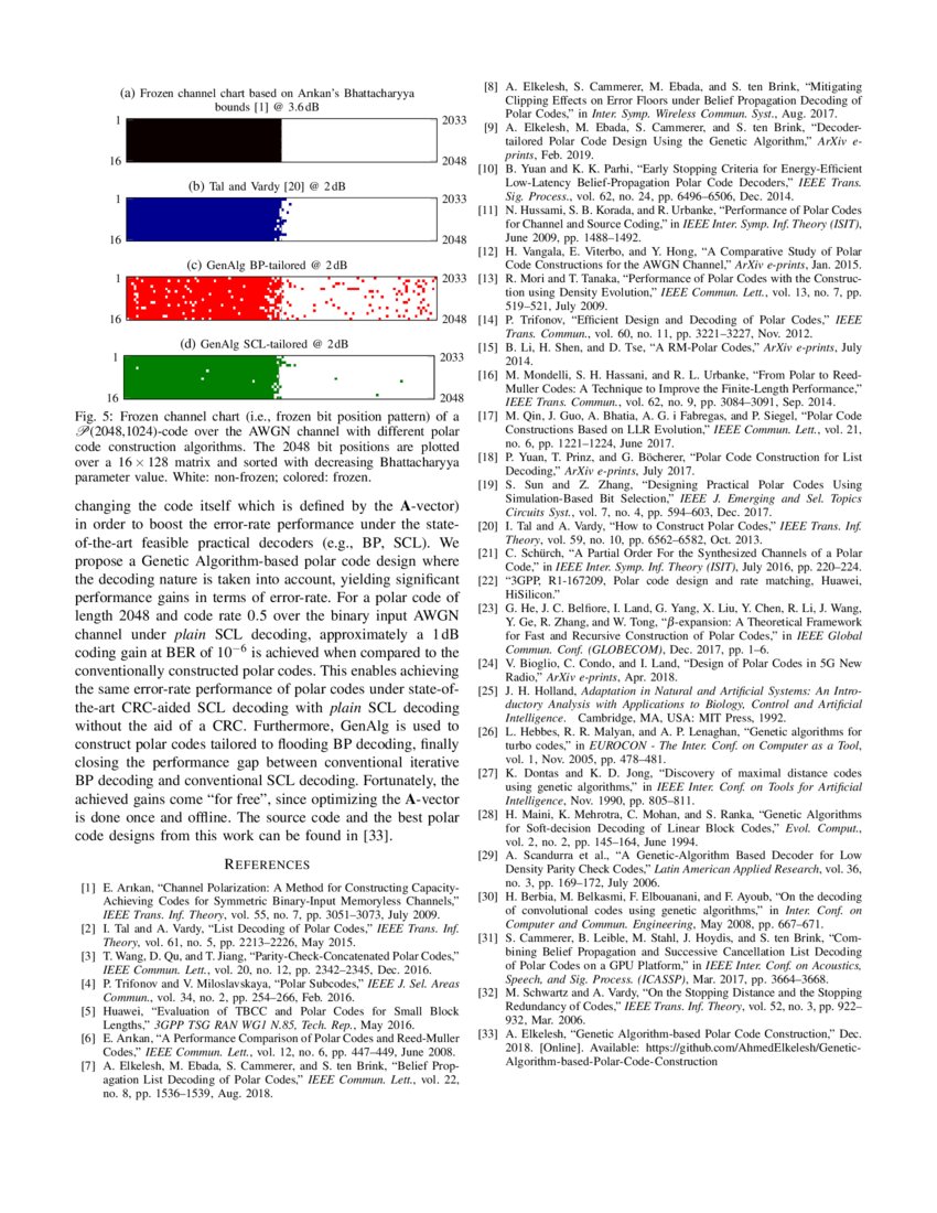 Genetic Algorithm-based Polar Code Construction for the AWGN Channel | DeepAI