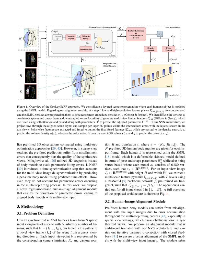 Genlaynerf Generalizable Layered Representations With 3d Model Alignment For Multi Human View