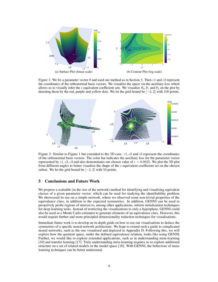 GENNI: Visualising the Geometry of Equivalences for Neural Network Identifiability | DeepAI