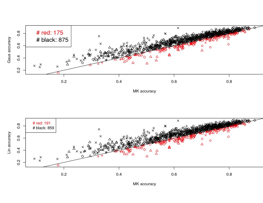 Genomic Prediction of Quantitative Traits using Sparse and Locally ...