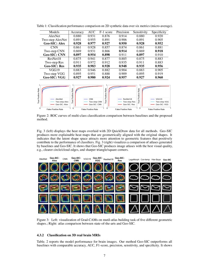 Geo-SIC: Learning Deformable Geometric Shapes in Deep Image Classifiers ... Geo-SIC: Learning Deformable Geometric Shapes in Deep Image Classifiers ...