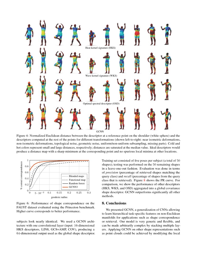 Geodesic convolutional neural networks on Riemannian manifolds | DeepAI
