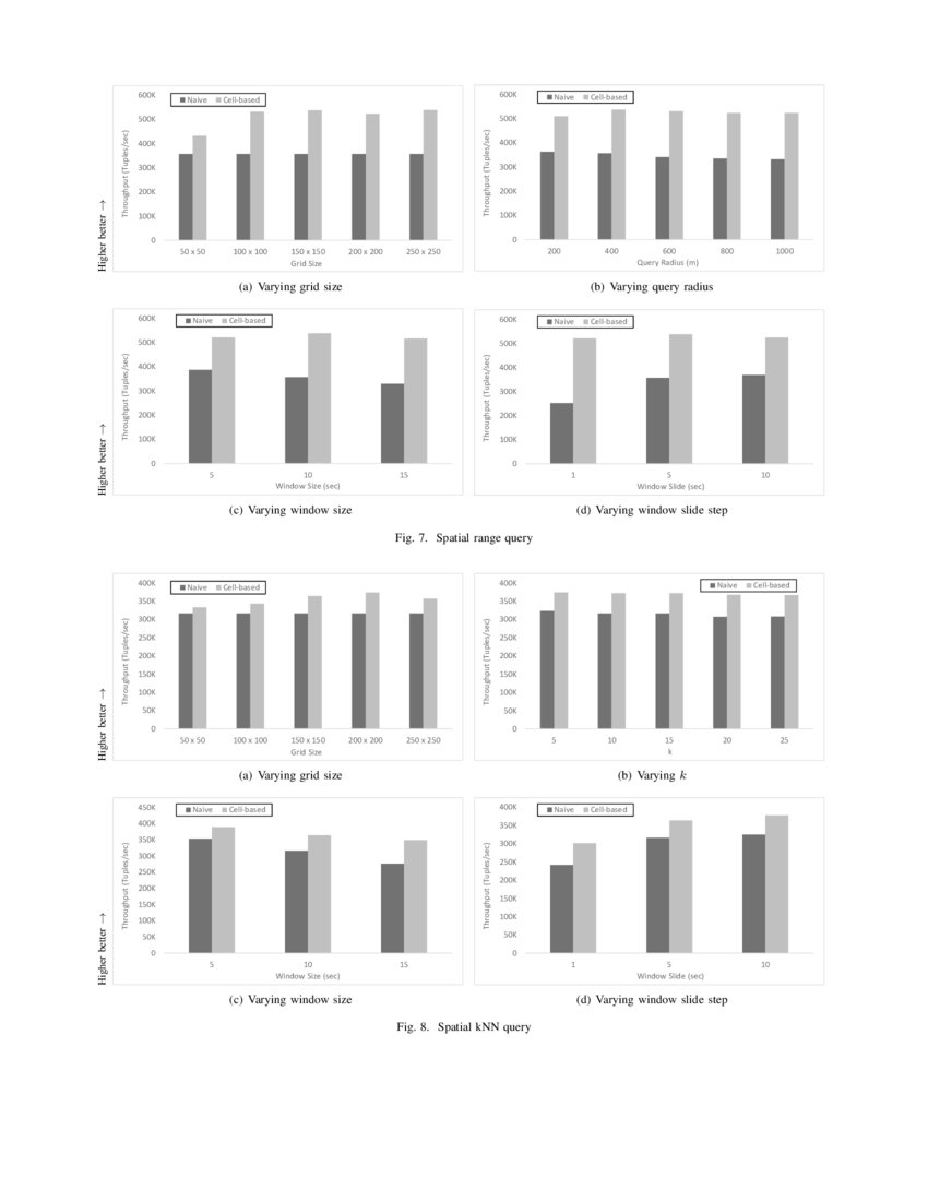 Geoflink A Distributed And Scalable Framework For The Real Time Processing Of Spatial Streams 