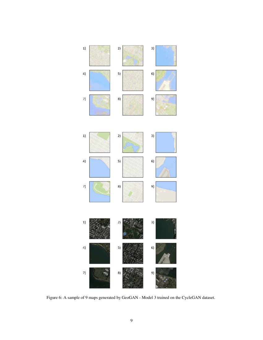 Geogan A Conditional Gan With Reconstruction And Style Loss To Generate Standard Layer Of Maps