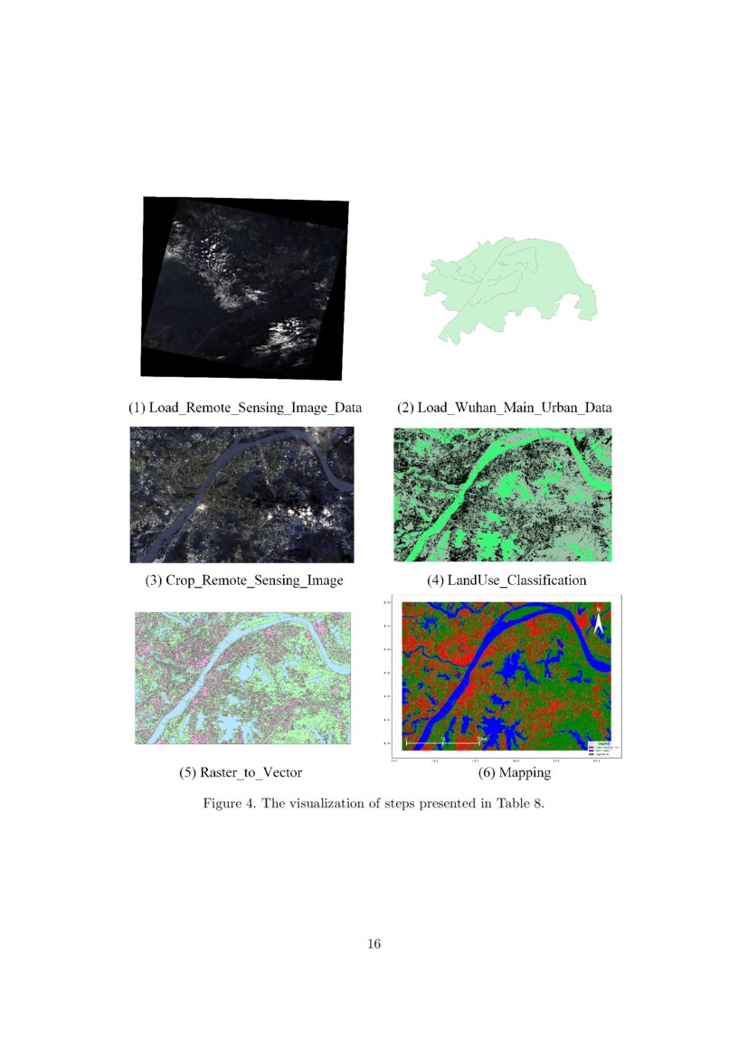 GeoGPT: Understanding and Processing Geospatial Tasks through An ...