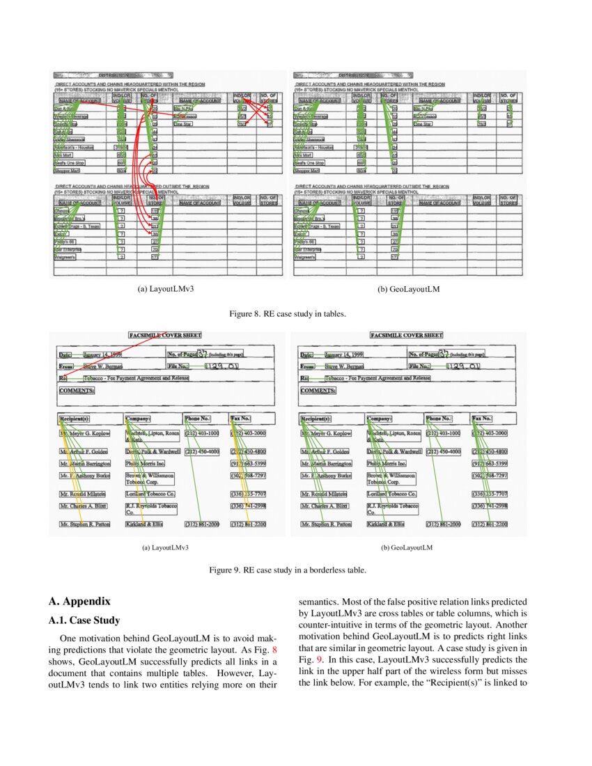 Geolayoutlm Geometric Pre Training For Visual Information Extraction