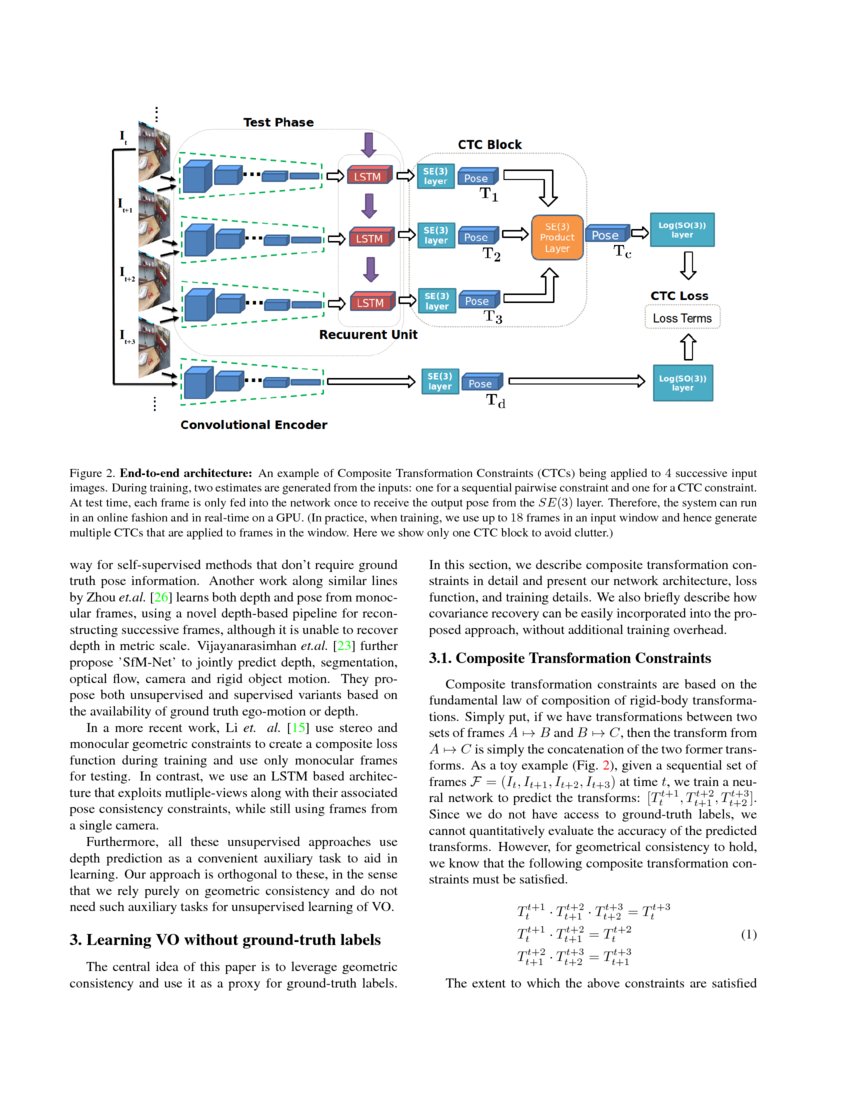 Geometric Consistency for Self-Supervised End-to-End Visual Odometry ...