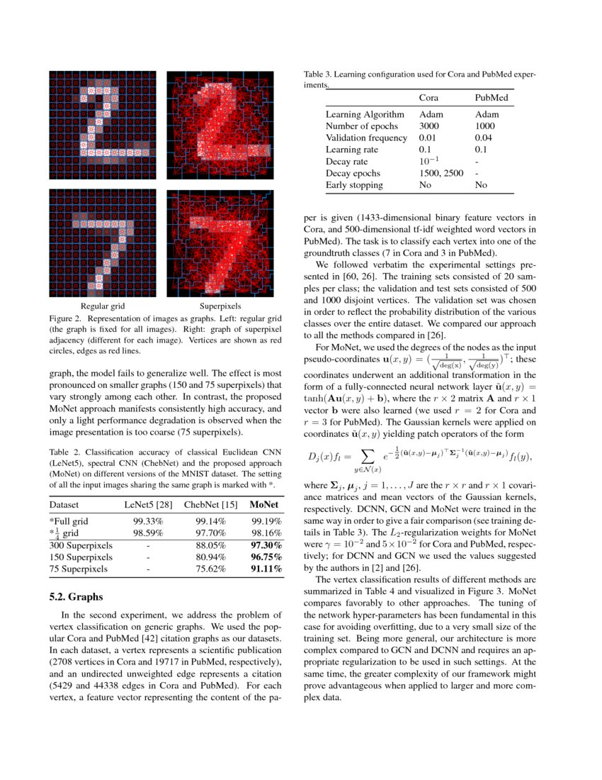 Geometric deep learning on graphs and manifolds using mixture model ...