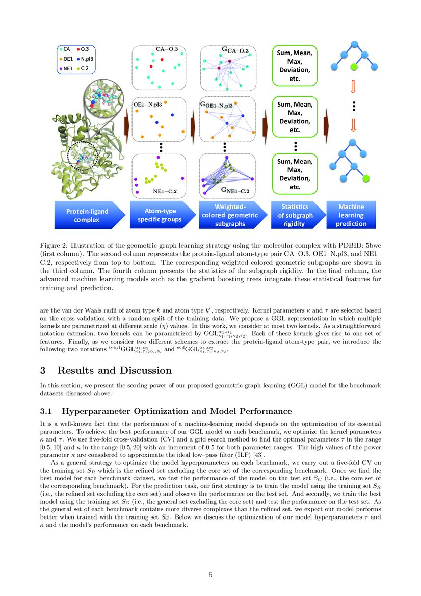 Geometric Graph Learning With Extended Atom Types Features For Protein