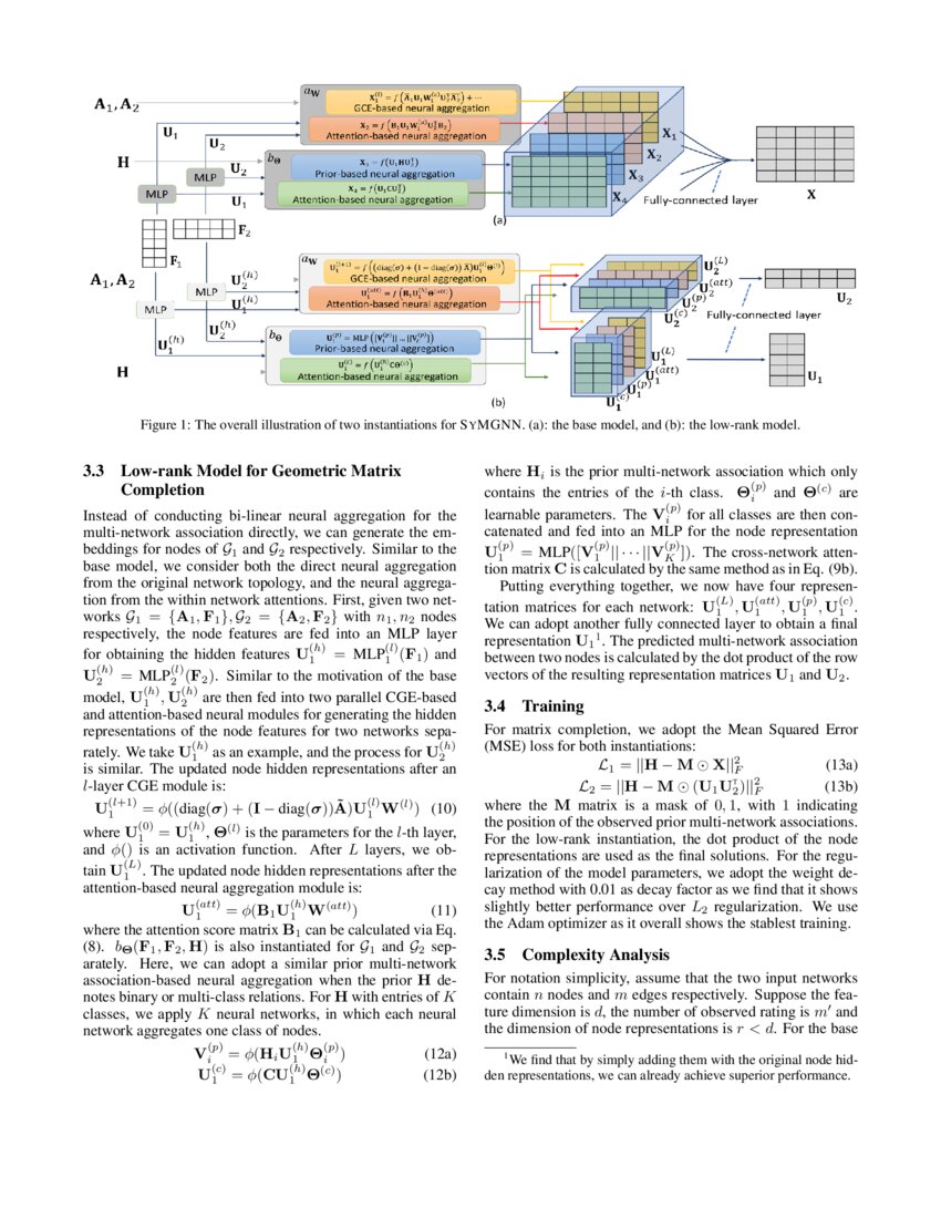 Geometric Matrix Completion via Sylvester Multi-Graph Neural Network | DeepAI