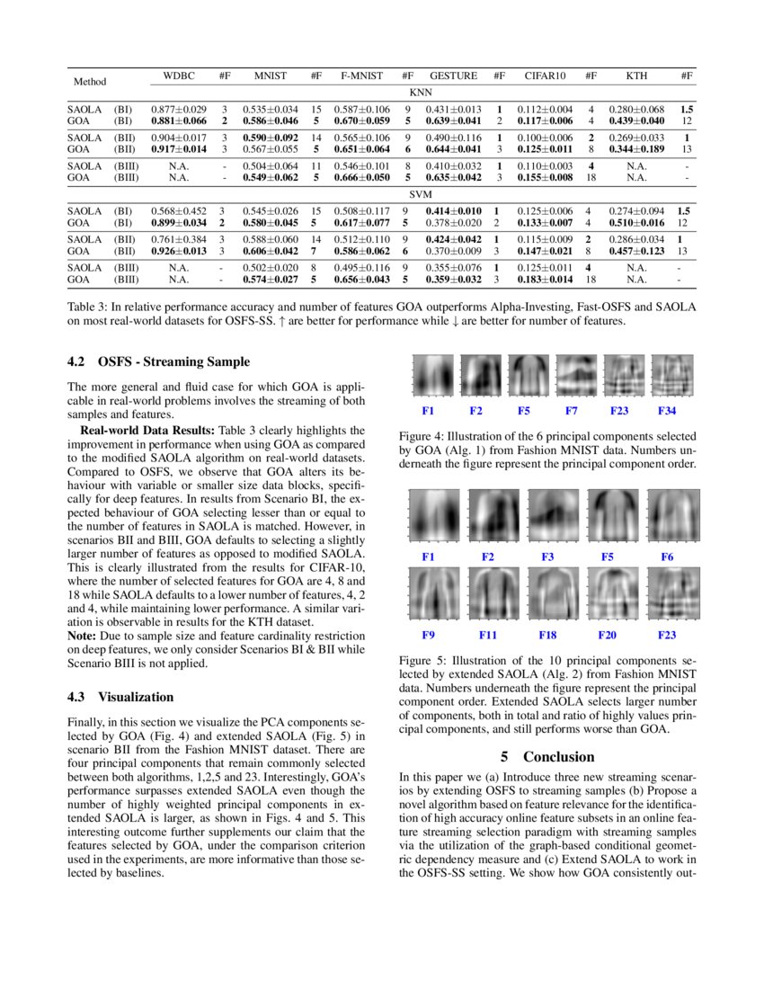 Geometric Online Adaptation: Graph-Based OSFS for Streaming Samples ...
