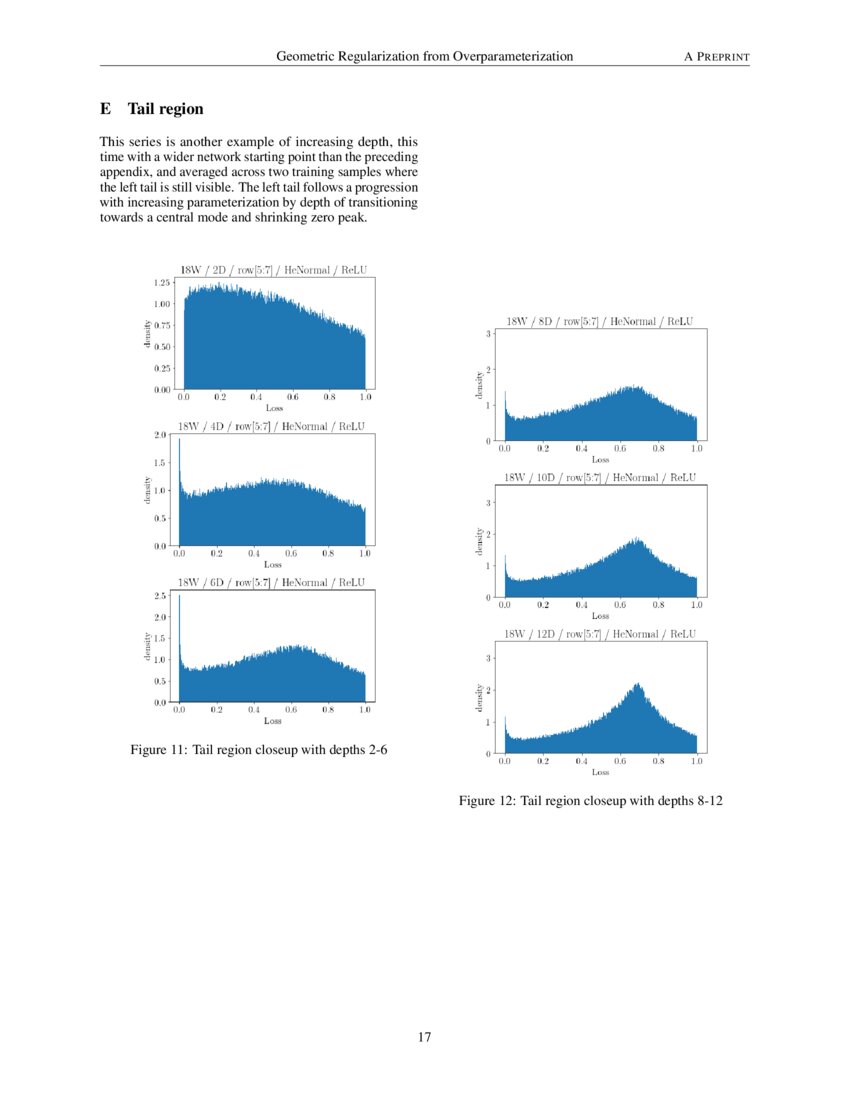Geometric Regularization from Overparameterization explains Double ...