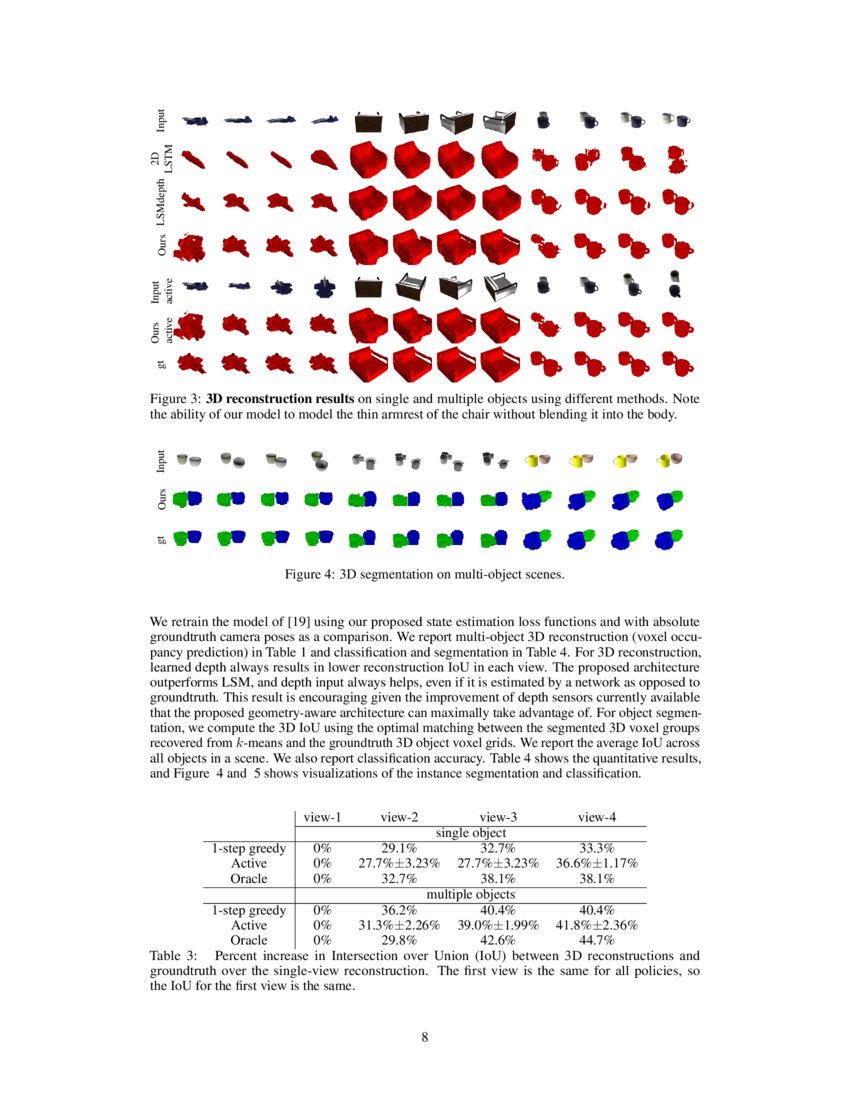 Geometry-Aware Recurrent Neural Networks for Active Visual Recognition | DeepAI